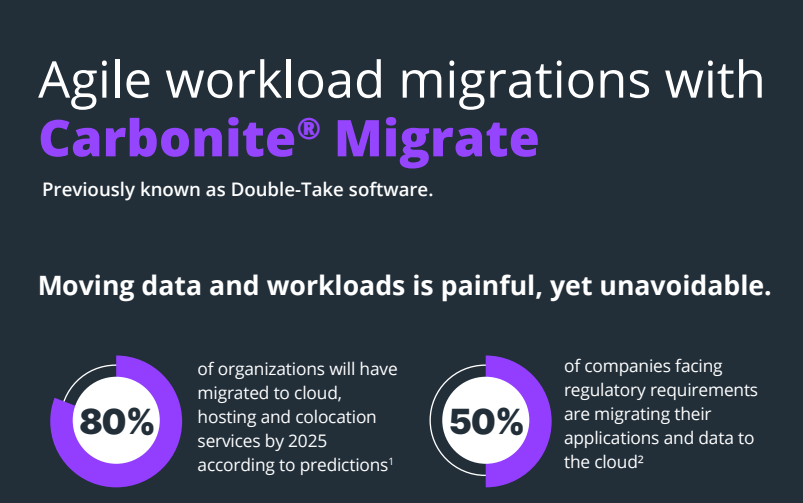 Agile workload migrations with Carbonite® Migrate Agile workload migrations with Carbonite® Migrate